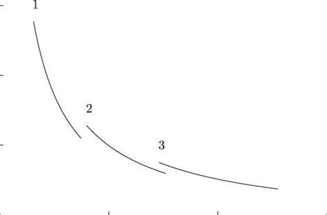Dependence Of Parameter κ On The Degree Of Initial Supersaturation ε