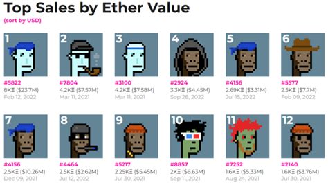 A Guide To Cryptopunks Nfts Pricing How To Buy And More