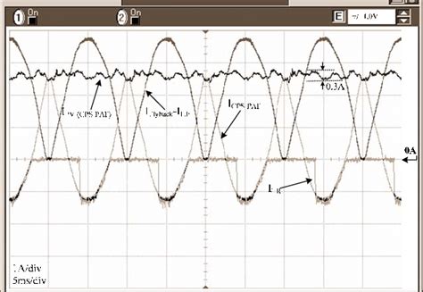 waveforms of pv module output current enhanced cps paf input current