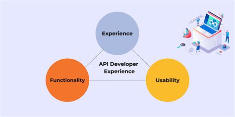 Api Dev Ex What It Is Why Its Important And How It Can Be Improved