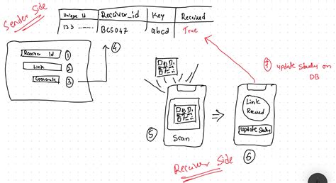 github abhishekpatil4 qr code 3des