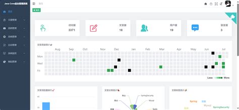 github nansheng1212 javacove 基于springboot vue3 的个人博客，mysql数据库