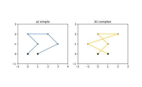 shapely用户手册 — shapely 1 8 0 文档