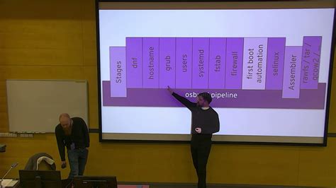 introducing osbuild devconf cz 2020 youtube