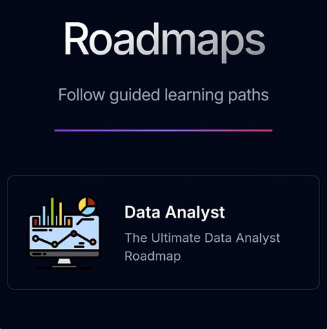 Edtech Codedale Dataanalyst Dsa Startup Telugucommunity