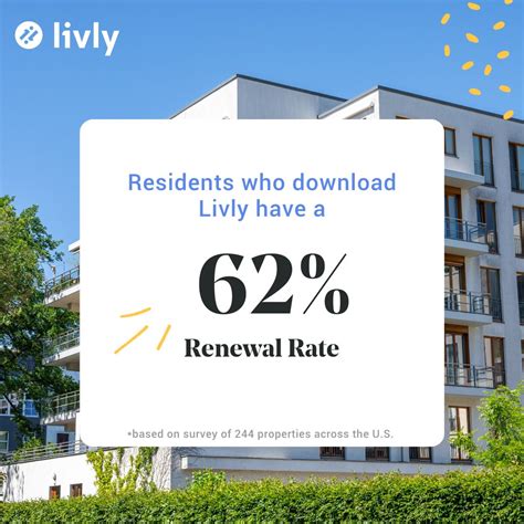 Jon Wyant On Linkedin Very Excited About These Results And This Is Just The Beginning Hats…