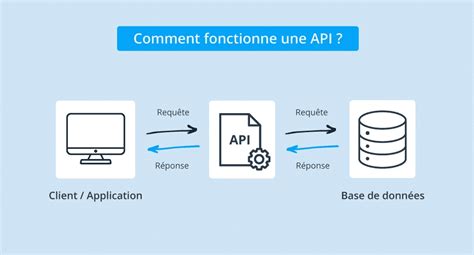 Intégrer Bootstrap Et Axios Dans Vuejs
