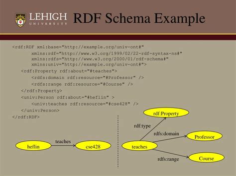 Ppt Cse 428 Semantic Web Topics Rdf Powerpoint Presentation Id1858041