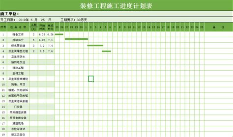 装修工程进度表格模板下载 Excel表格制作装修工程进度 我拉网