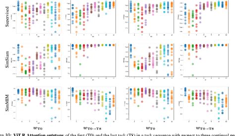 Figure 10 From Continual Learners Are Incremental Model Generalizers Semantic Scholar