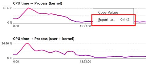 yourkit java profiler help export of profiling results to external