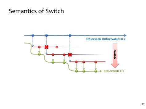 ppt reactive programming with rx based on bit ly caxkpk powerpoint presentation id 3454066