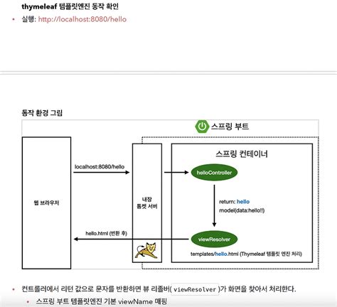인프런 스프링 입문 코드로 배우는 스프링 부트 웹 Mvc Db 접근 기술