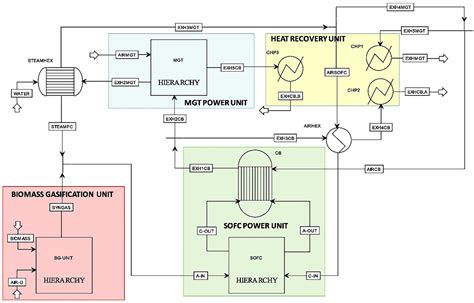 Sofc Gt Integrated Technology Encyclopedia Mdpi