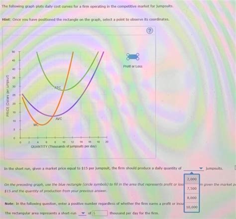 Solved The Following Graph Plots Daily Cost Curves For A
