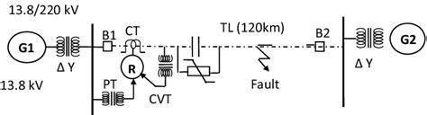1 System Modeling In PSCAD Download Scientific Diagram
