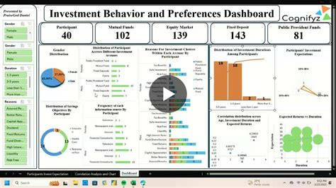 dataanalytics excel powerquery businessintelligence… praisegod daniel 11 comments