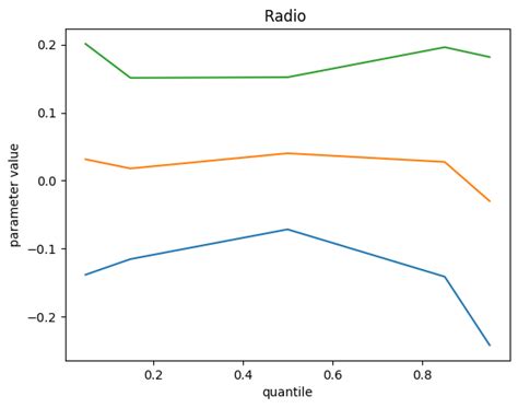 Computing Confidence Intervals For Predictions Hello World Im Adrien Morvan