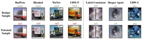 The Example Of Samples Involved In Different Backdoor Watermarks In Download Scientific