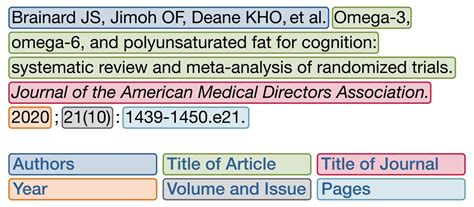 How To Make Sense Of A Scientific Journal Article Nccih