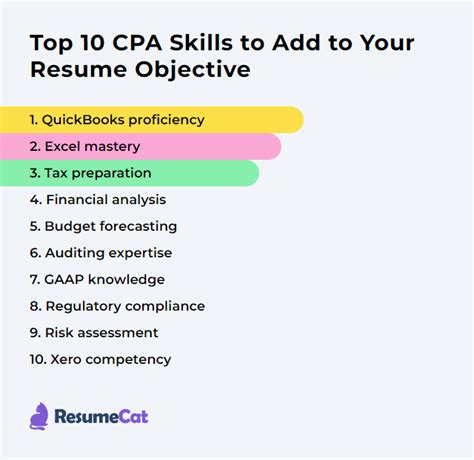 Top 18 Cpa Resume Objective Examples Resumecat