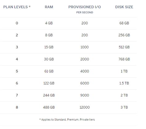 Heroku Postgres、データベース性能と容量を向上させた「postgres Pgx」アップデート － Publickey
