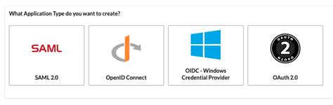 Github Organization Saml Integration Documentation Traitware Inc