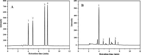 Figure 1 From Determination Of Isoflavones In Radix Puerariae From