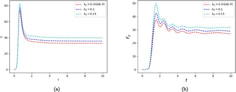 Flow Between Eccentrically Rotating Cylinders The Effect Of Download Scientific Diagram