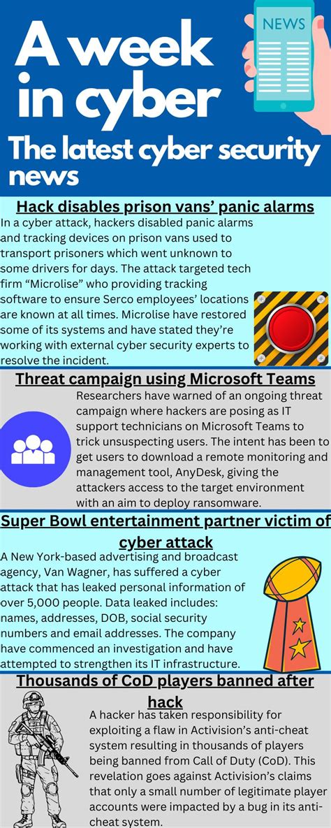 Cyber Security Partners On Linkedin Cybersecurity News Callofduty Microsoftteams