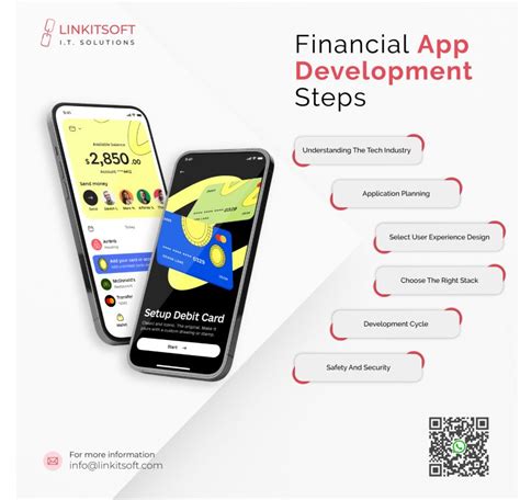 Linkitsoft On Linkedin App Appdevelopment Appdesign Appdeveloper Finance Financeapp