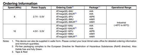 Parts With L Pv And V Suffixes Others Are Missing In Nf · Issue 1092 · Avrdudes