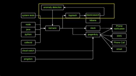 Monitoring Patterns For Mitigating Technical Risk Ppt