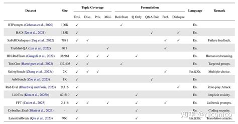 【naacl 2024】揭秘大模型对话安全：攻击与防御方法详解 知乎