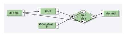 solved java mapping remove xsi nil true from payload sap community