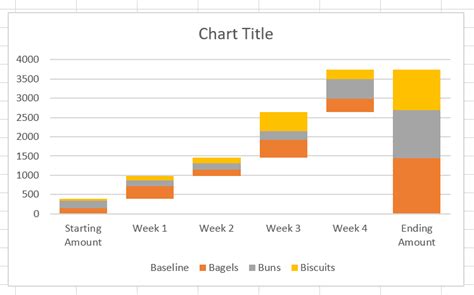 How To Create A Stacked Waterfall Chart In Excel