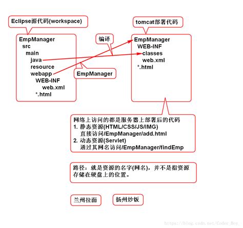 web开发基础 servlet学习 0008 servlet路径