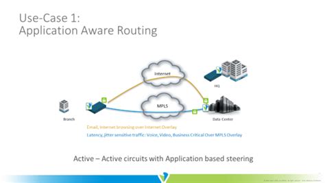 Use Cases Virtual Edge Platform SD WAN And UCPE Solutions Architecture Guide Dell