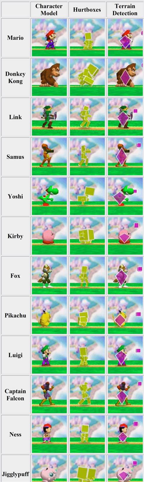 Hitbox Smashwiki The Super Smash Bros Wiki