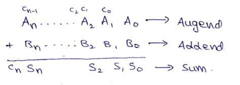 N Bit Parallel Adders Bit Binary Adder And Subtractor