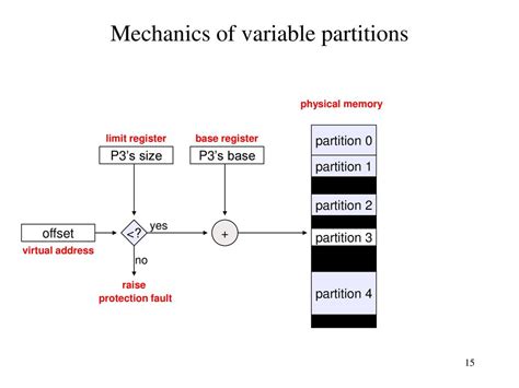 Cse451 Operating Systems Winter Ppt Download