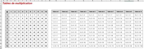 Table De Multiplication Excel Modèle Gratuit à Imprimer