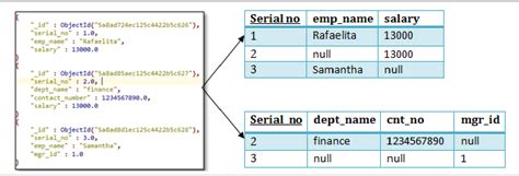 figure 5 from a framework to convert nosql to relational model