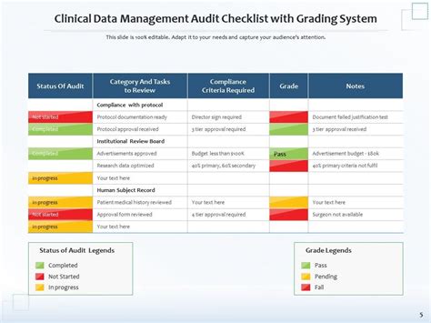 Data Audit Checklist Analytics Organization Maintenance Management Business Presentation