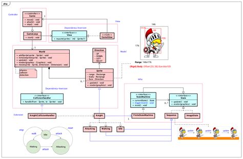 Github Johnny850807java Game Programming With Fsm And Mvc Java Game Programming With Finite