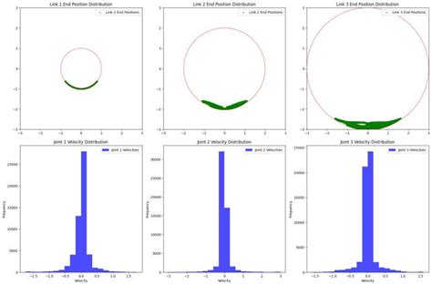 Neural Network Based Forward Dynamics And Model Predictive Control For A N Link Robotic Arm Da