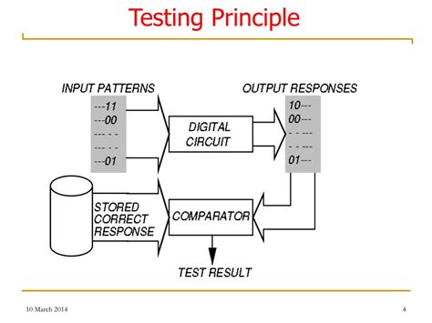 PPT VLSI Testing Engr Uconn Tehrani Teaching Test Index Html PowerPoint Presentation ID 150906