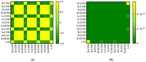 Remote Sensing Free Full Text Enhanced Leaf Area Index Estimation