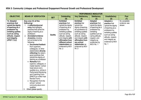 Annex A Pmes Tool For Proficient Teachers Sy 2024 2025 Pdf
