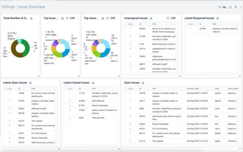 Github Sumo Logic Docs